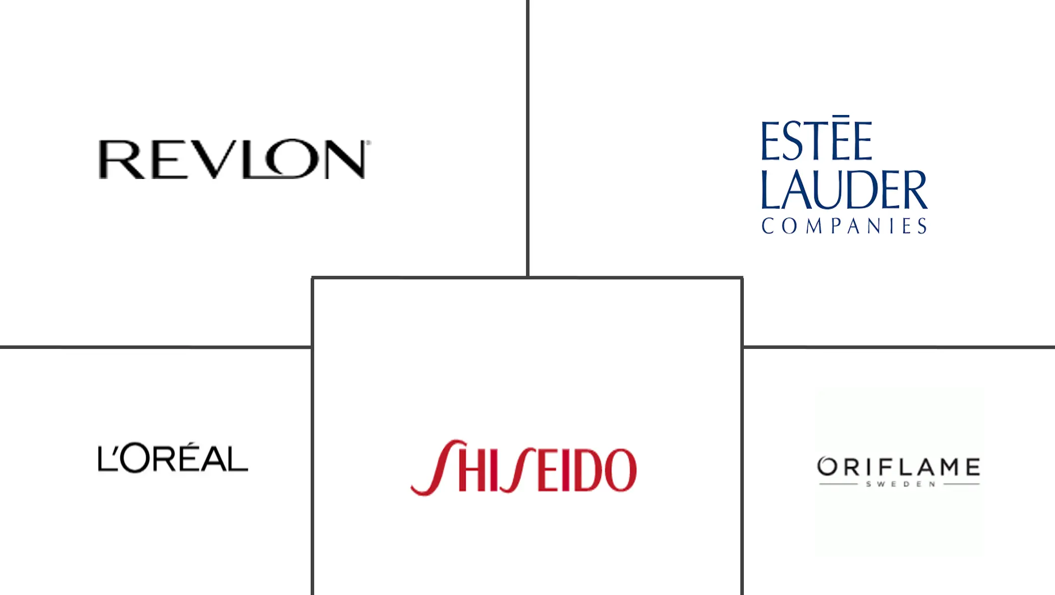 Rapport sur le marché des produits cosmétiques | Taille, part ...