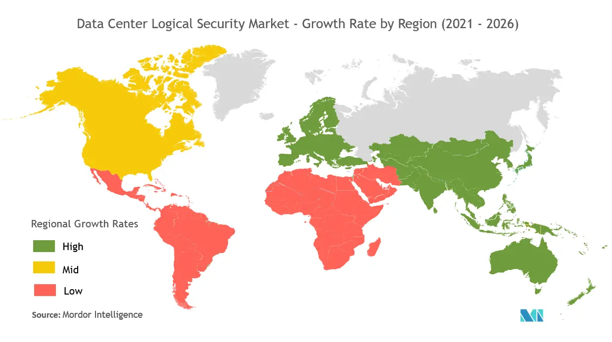 Global Data Center Logical Security market | Growth, Trends and ...