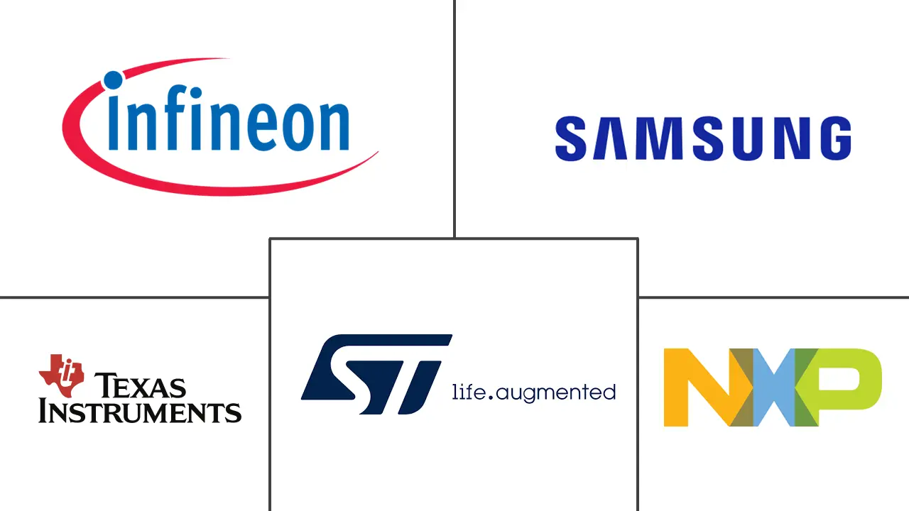 Smartcard MCU Market Size & Share Analysis - Industry Research Report ...
