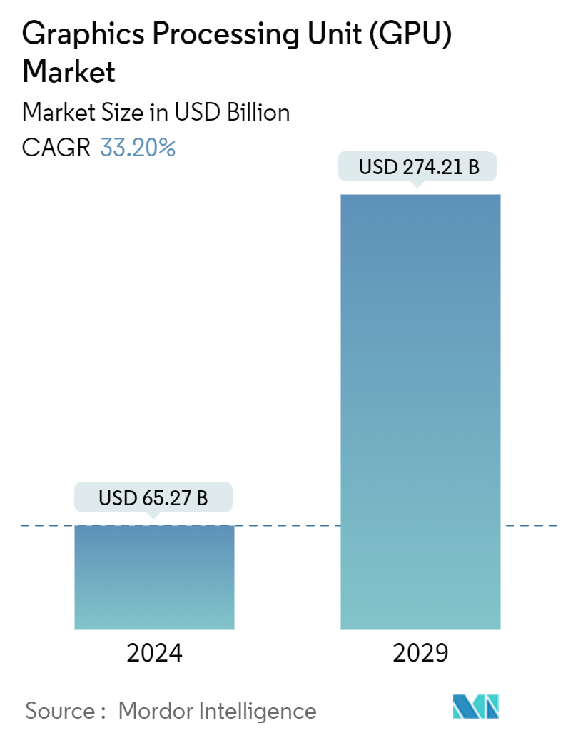 Graphics Processing Unit GPU Market Size Graphics Processing Unit GPU Market Size