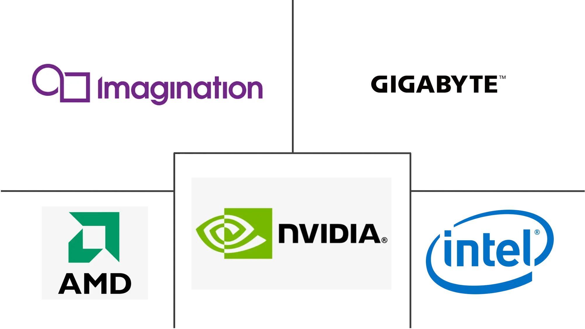 Graphics Processing Unit (GPU) Market | 2022 - 27 | Industry Share ...