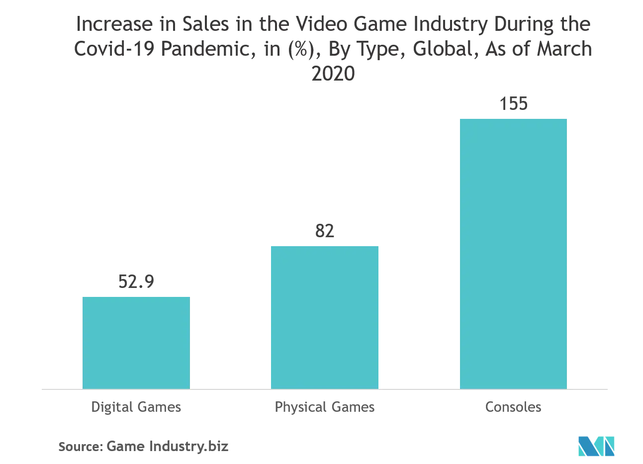 Graphics Processing Unit (GPU) Market | 2022 - 27 | Industry Share ...
