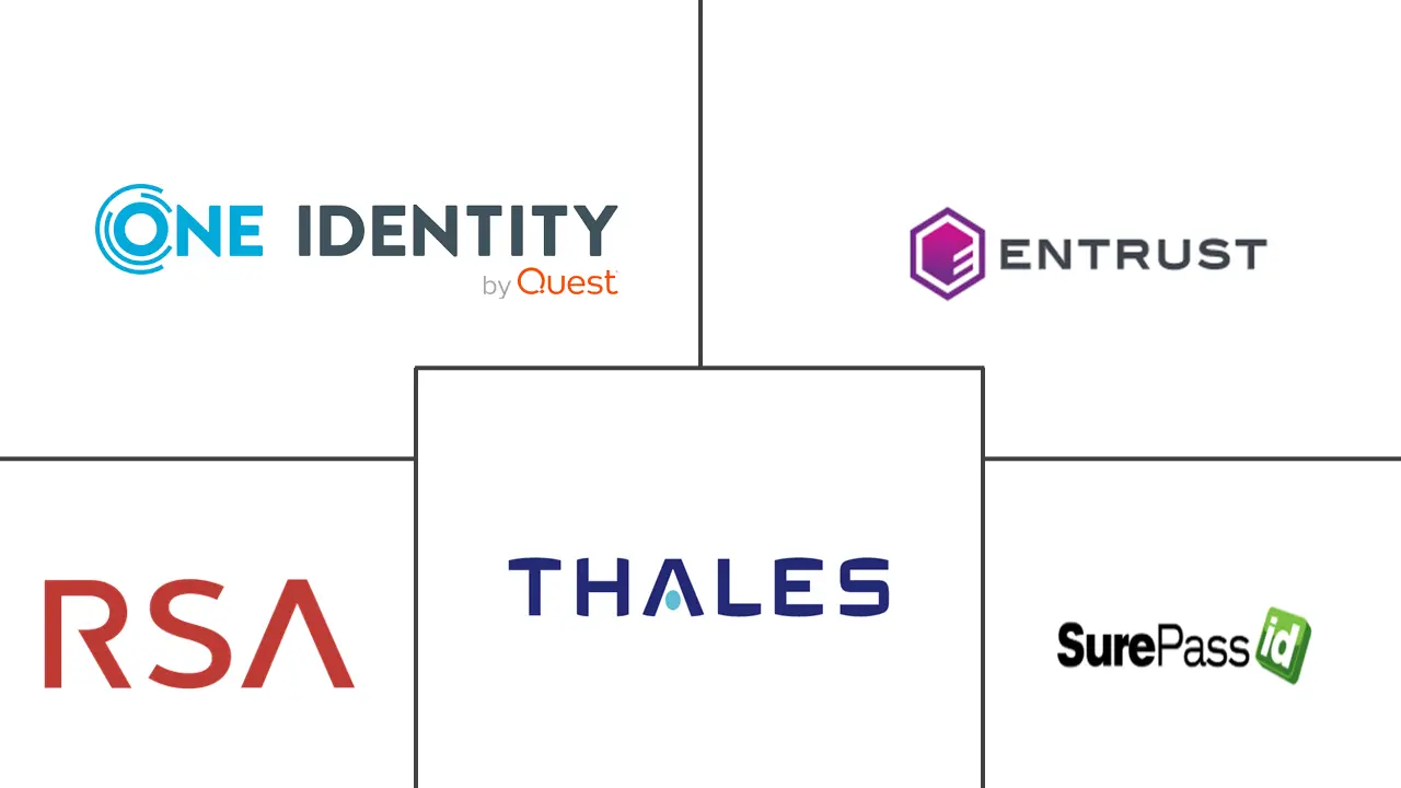 Hardware Otp Token Authentication Market Size