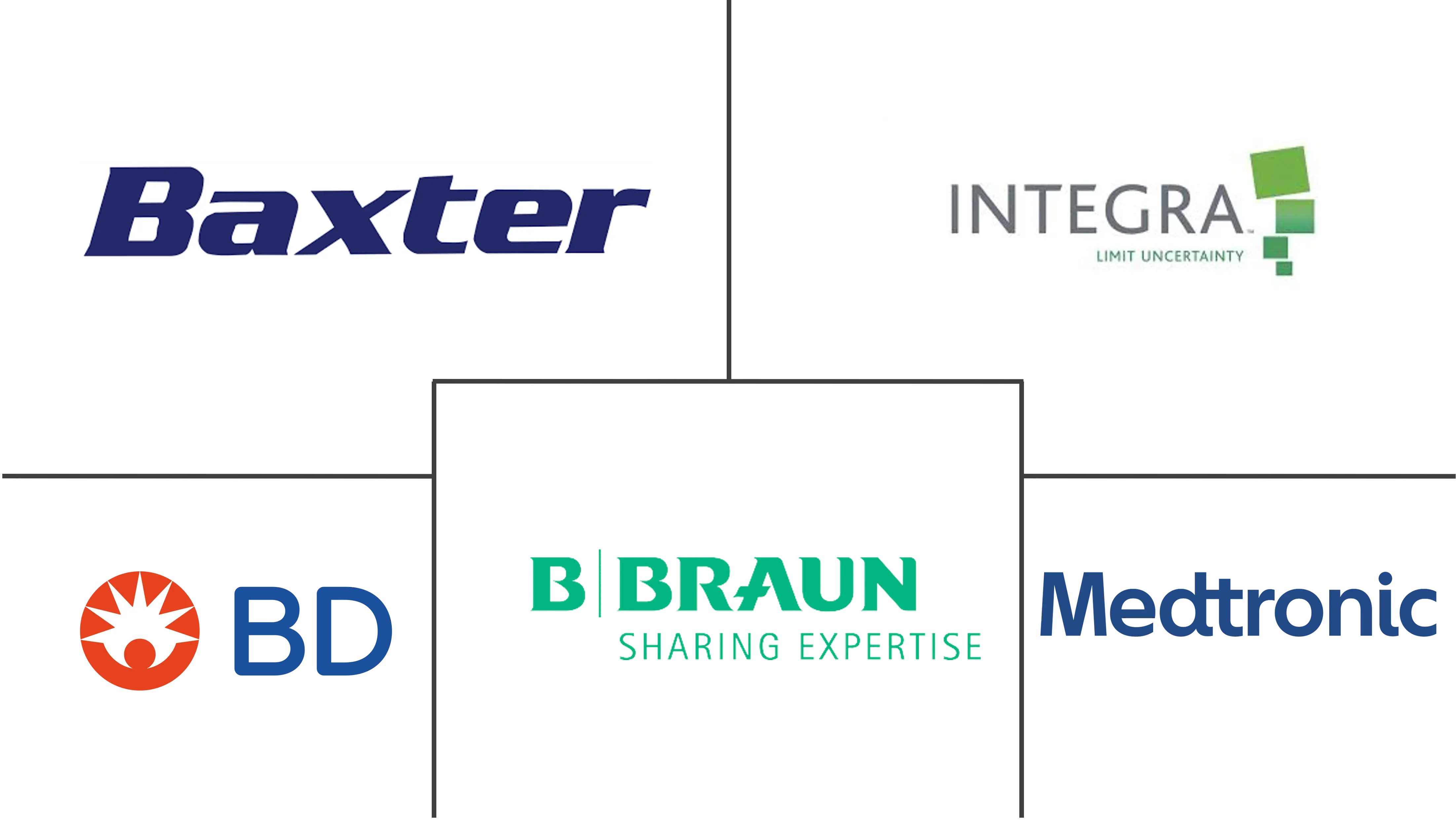 지혈제 시장 규모 및 점유율 분석 업계 연구 보고서 성장 추세