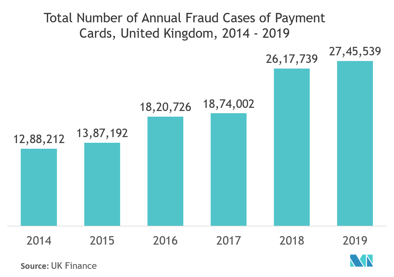 In Memory Data Grid Market Size | 2022 - 27 | Industry Analysis