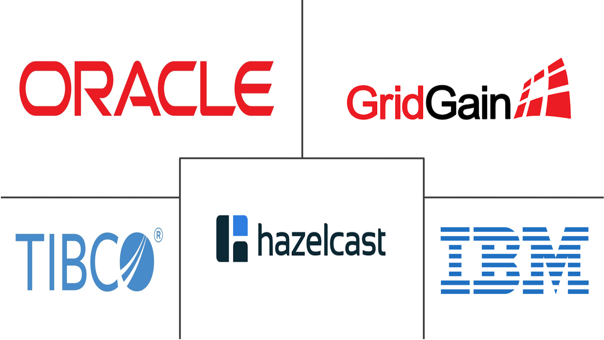 In Memory Data Grid Market Size | 2022 - 27 | Industry Analysis
