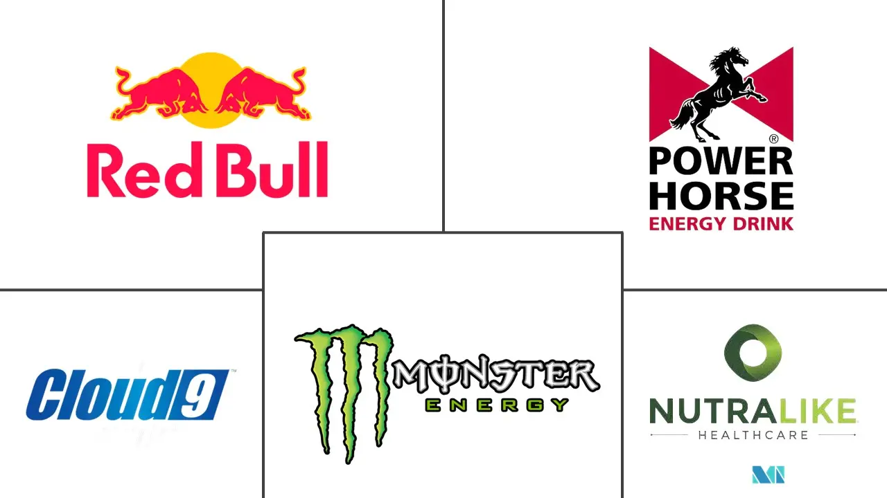 Energy Drink In India Market Size Share Industry Analysis Energy Drink In India Market Size Share Industry Analysis