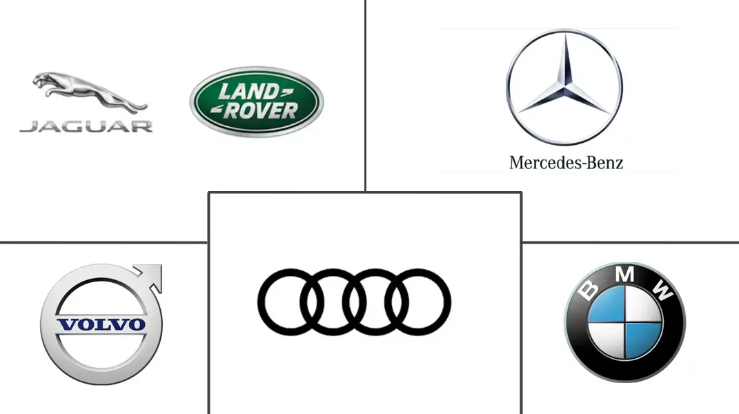 Luxury Car Brands In India Market Size Share Industry Analysis luxury-car-brands-in-india-market-size-share-industry-analysis