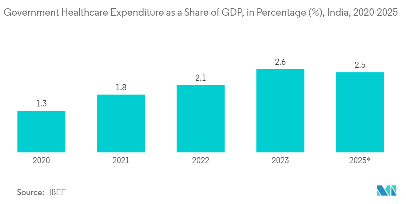 India Pharmaceutical Packaging Market Size, Share, and Industry Trends ...