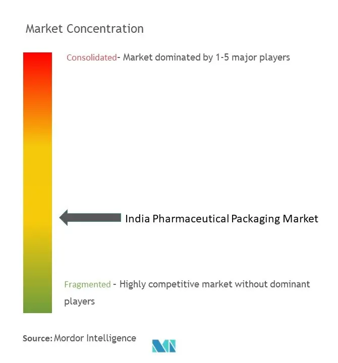 India Pharmaceutical Packaging Companies - Top Company List