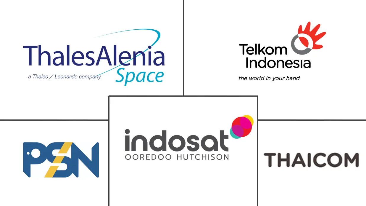 Indonesia Satellite Communications Market Size & Share Analysis ...