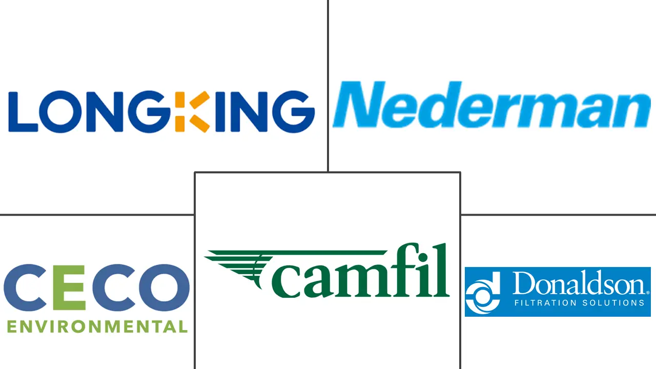 산업용 집진기 시장 규모 점유율 및 2030년 성장 추세 보고서