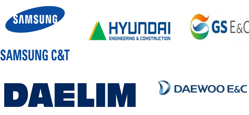 Infrastructure sector in South Korea | 2022 - 27 | Industry Share, Size ...