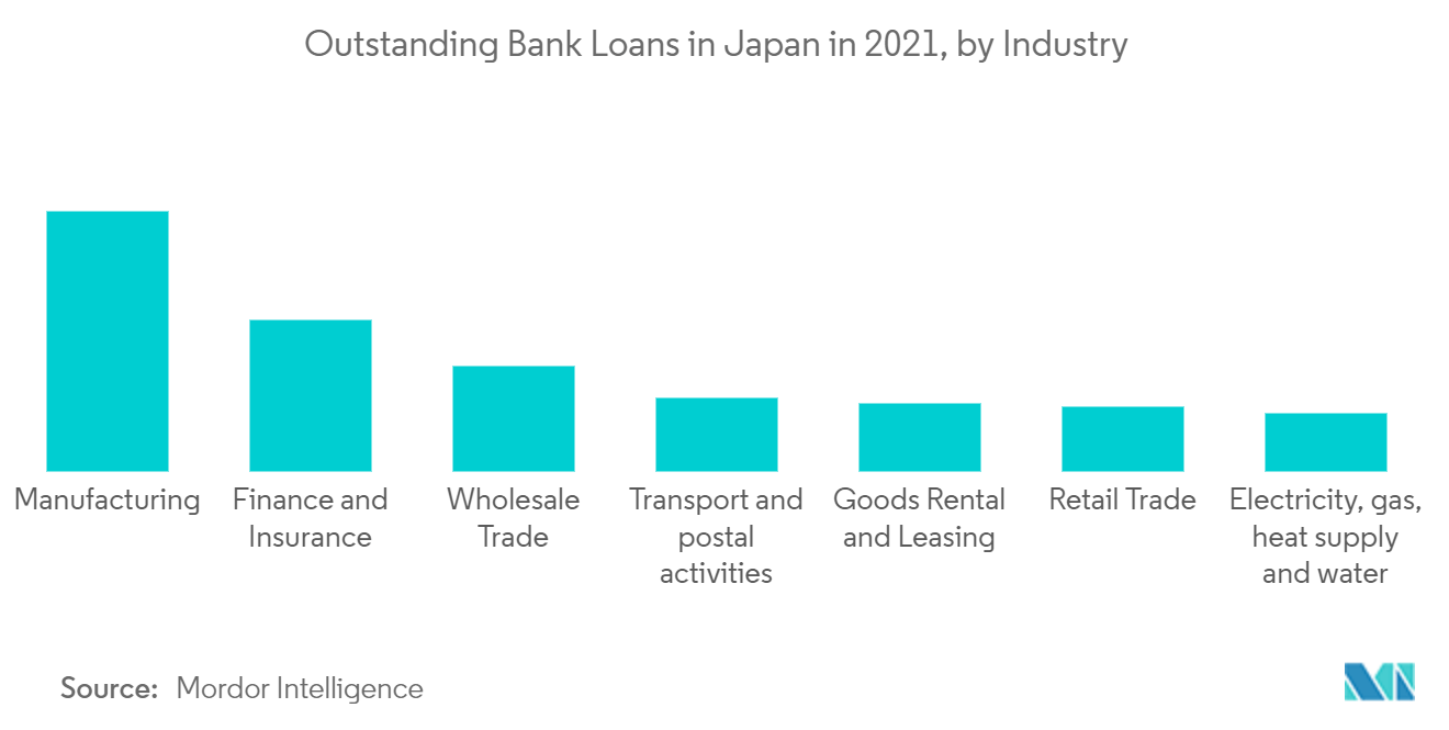 Japan Trade Finance Market Analysis - Industry Report - Trends, Size ...
