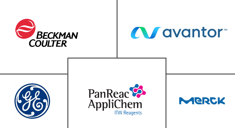 Laboratory Chemicals Companies - Top Company List