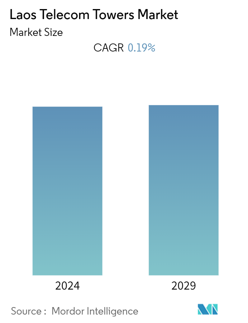 ラオスのテレコムタワー市場規模＆シェア分析 - 産業調査レポート - 成長トレンド