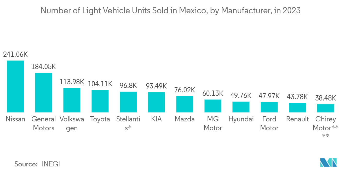 Latin America Factory Automation And Industrial Controls Market Size