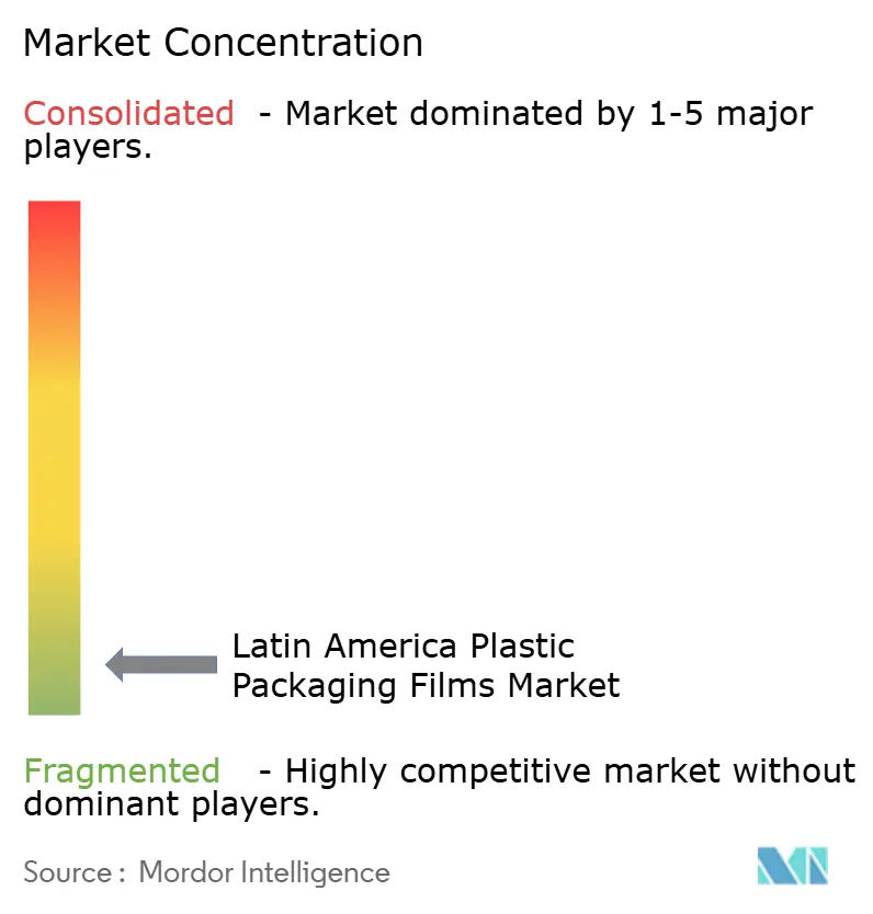 라틴 아메리카 플라스틱 포장 필름 시장 규모 및 점유율 분석 산업 연구 보고서 성장 동향