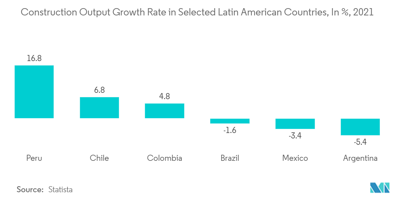 Latin America Prefab Wood Buildings Market Analysis - Industry Report ...