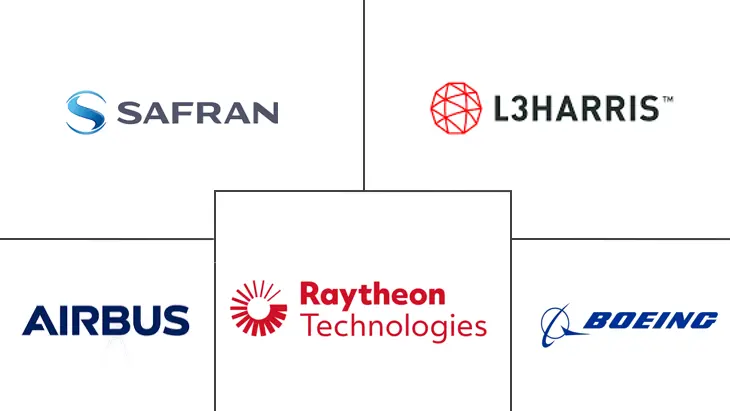 Mergers and Acquisitions in Aerospace and Defense Market Size, Share ...