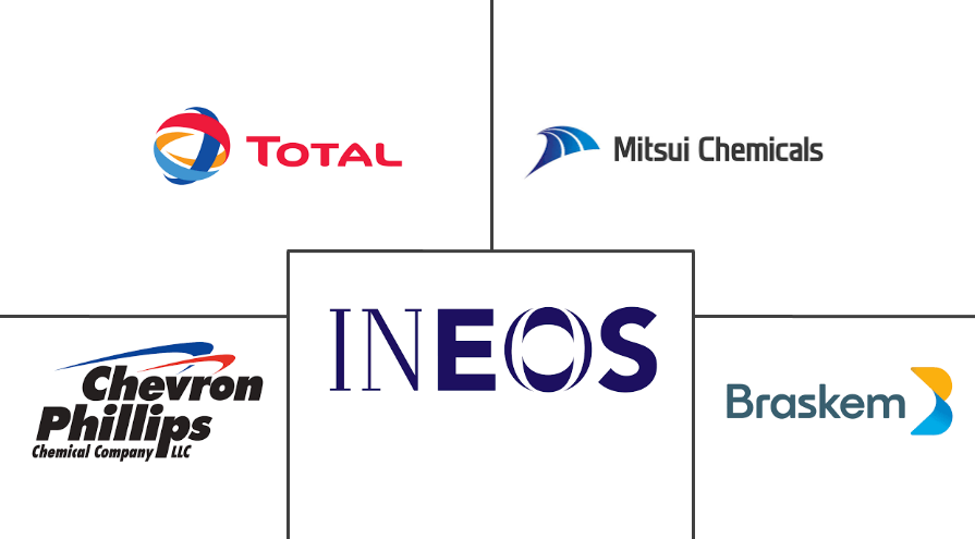 Polyethylene (PE) Research Reports & Market Industry Analysis