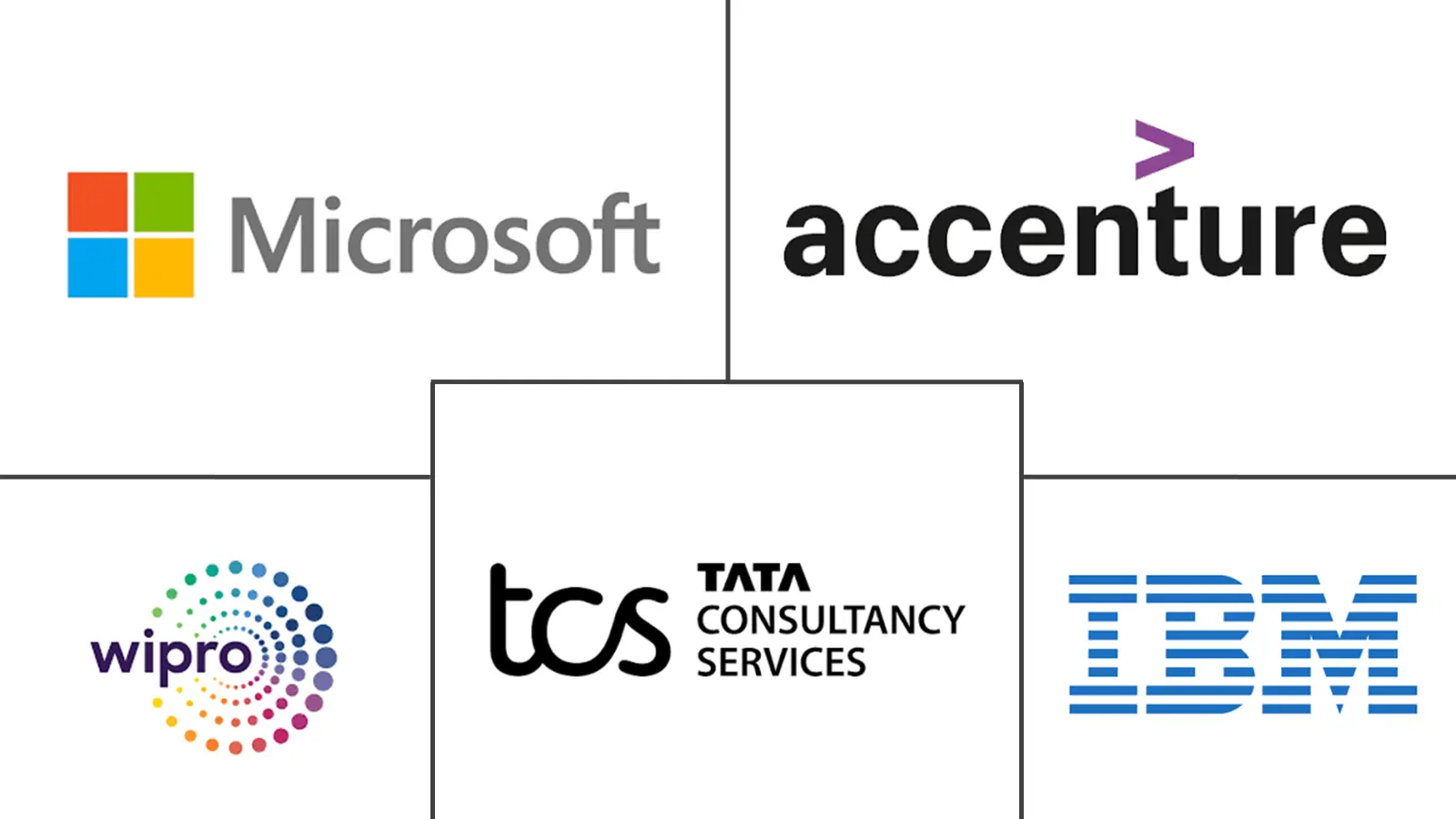 Mexico Digital Workplace Market Size, Share & 2031 Growth Trends Report