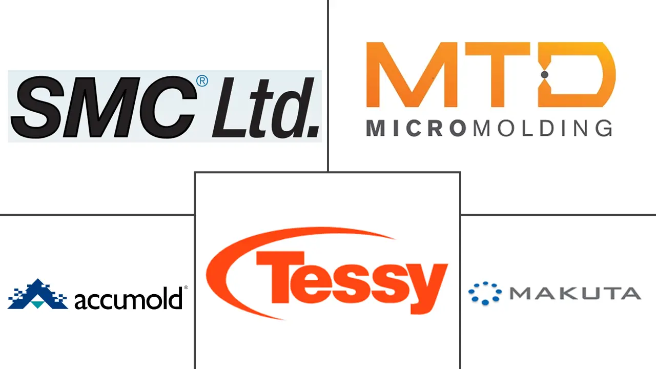 마이크로 사출 성형 플라스틱 시장 규모 점유율 및 2030년 성장 추세 보고서