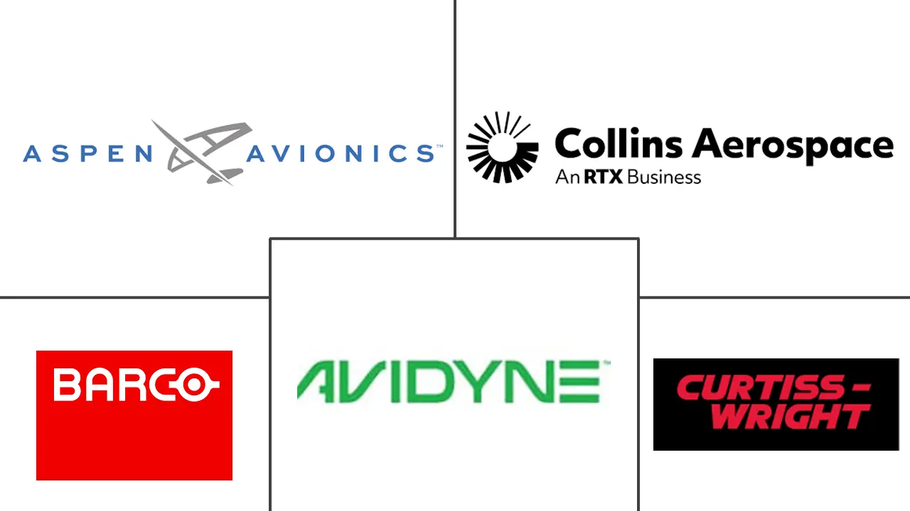Multi-Function Display Market Size, Share, 2025-2030 Outlook