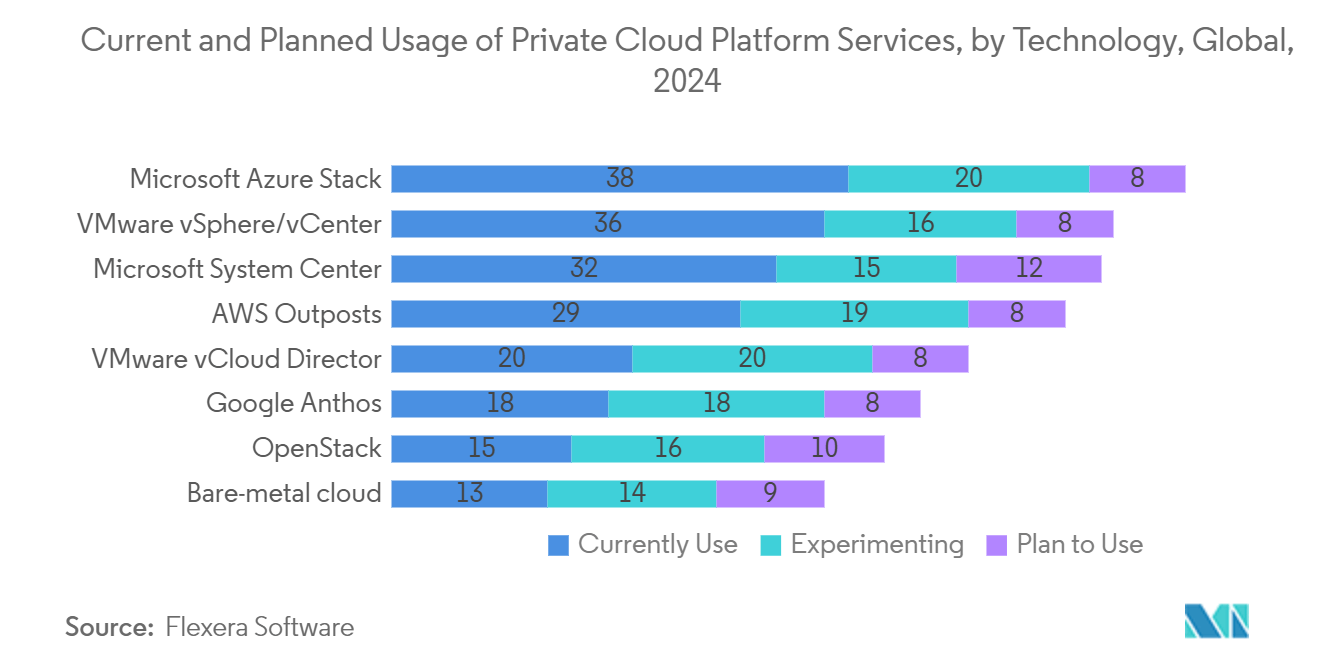 Network Function Virtualization Nfv Market Size And Share Analysis