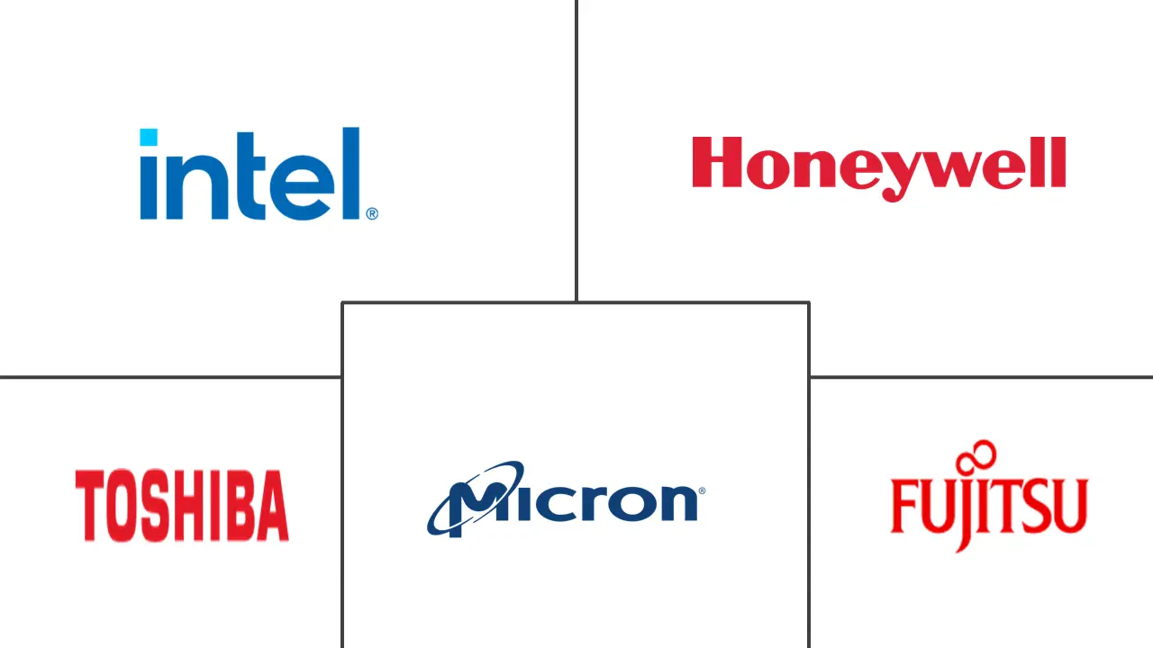 Empresas de memoria de próxima generación - Lista de empresas principales