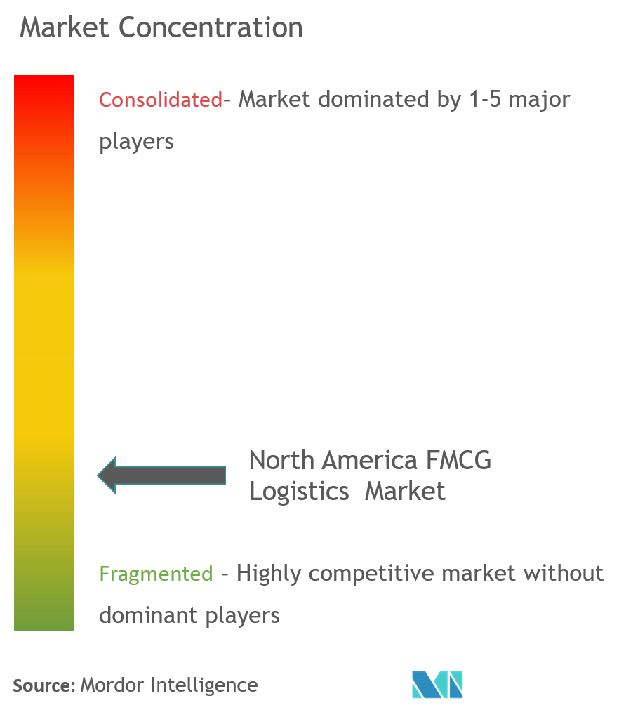 North America FMCG Logistics Market | 2022 - 27 | Industry Share, Size ...