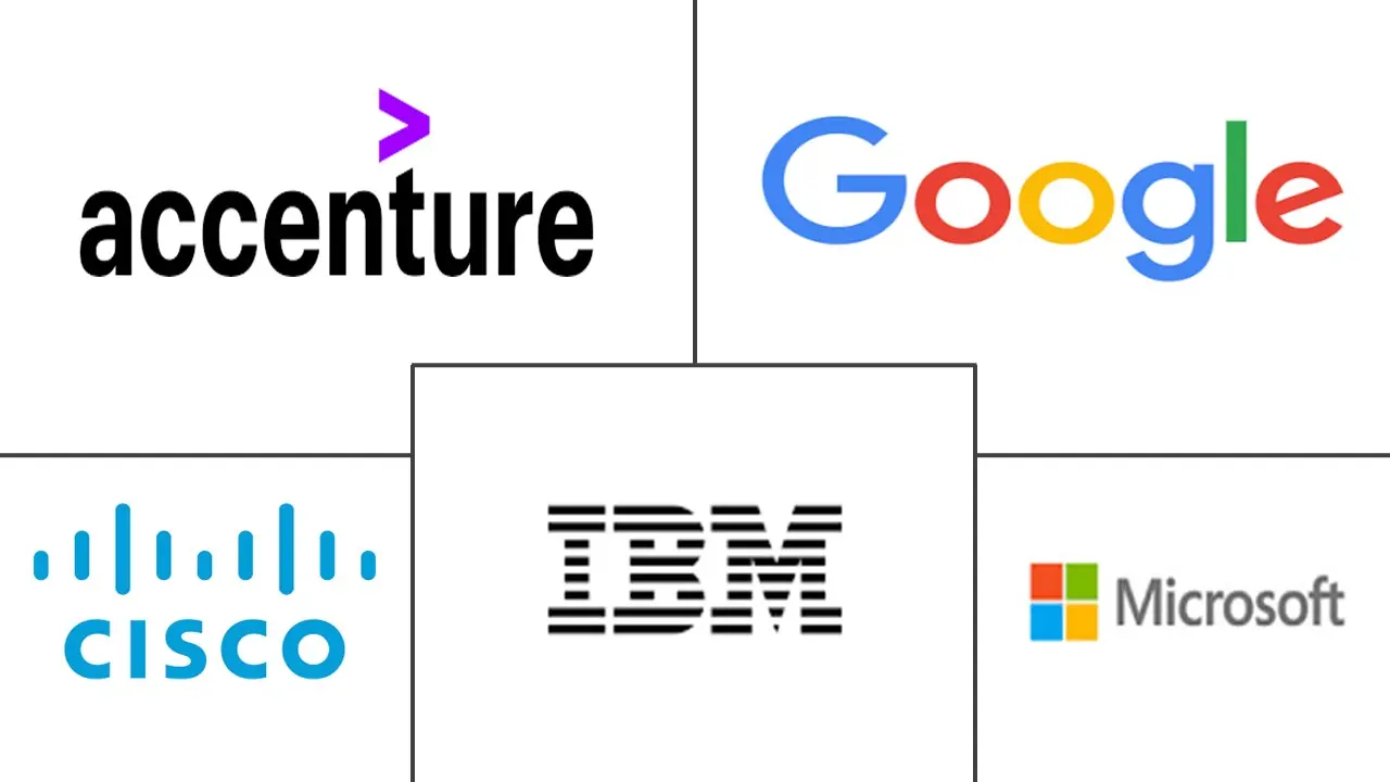 North America Digital Workplace Market Size, Share & 2031 Growth Trends ...