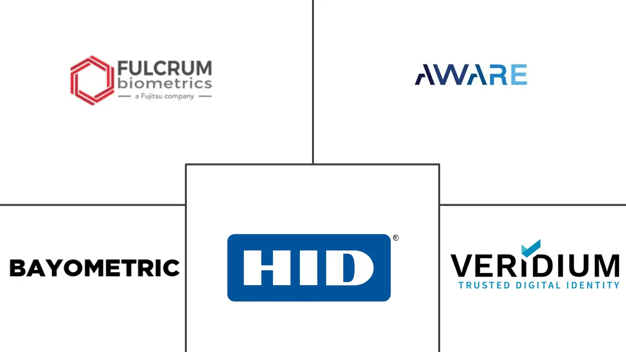 North America Enterprise Biometrics Companies - Top Company List