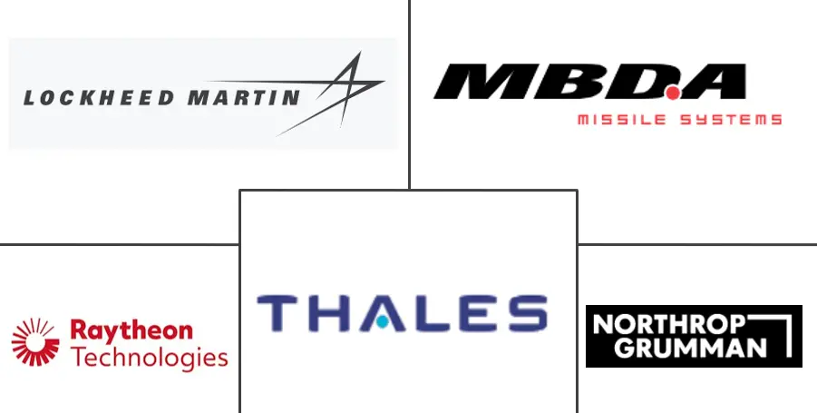 Nuclear Missiles and Bombs Companies - Top Company List
