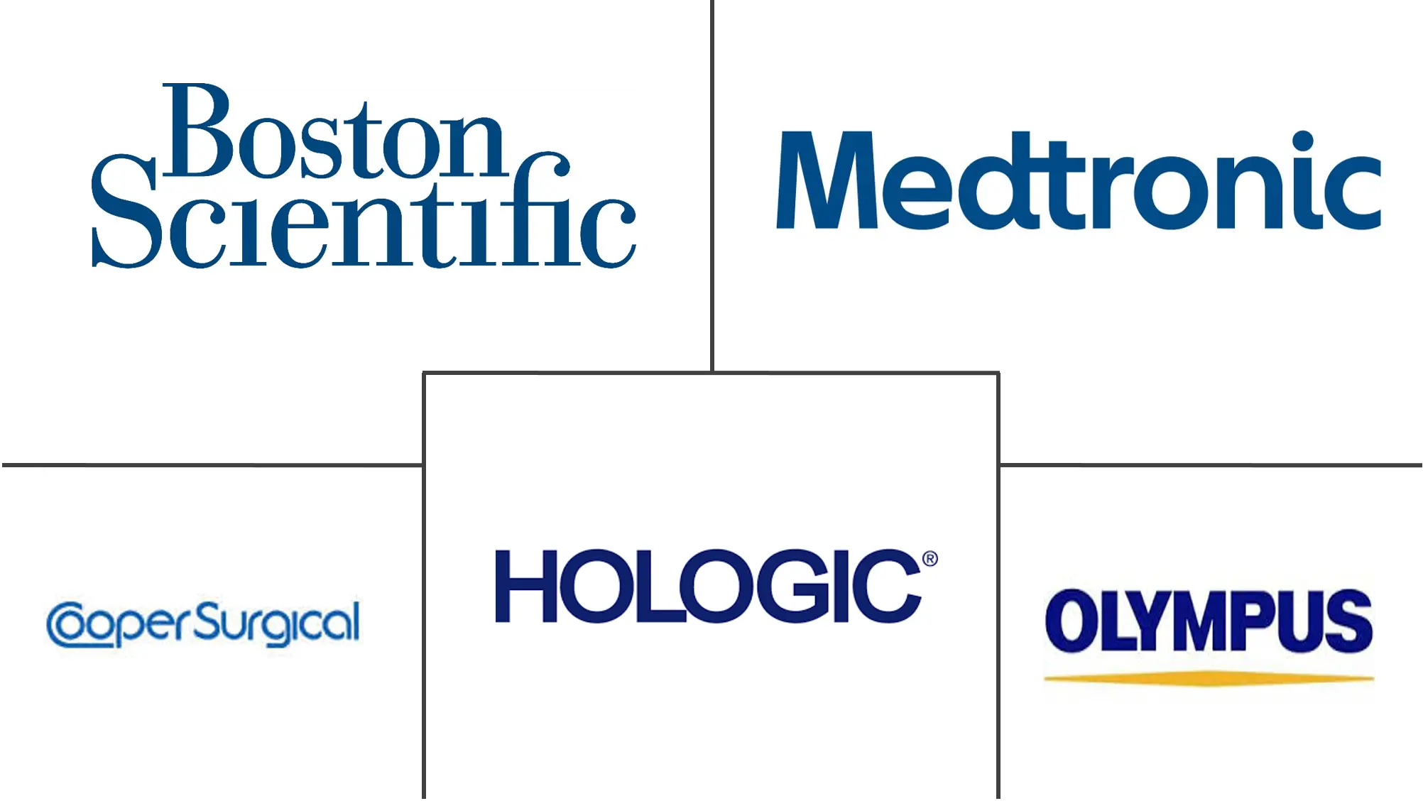 Obstetrics Devices Market | 2022 - 27 | Industry Share, Size, Growth ...