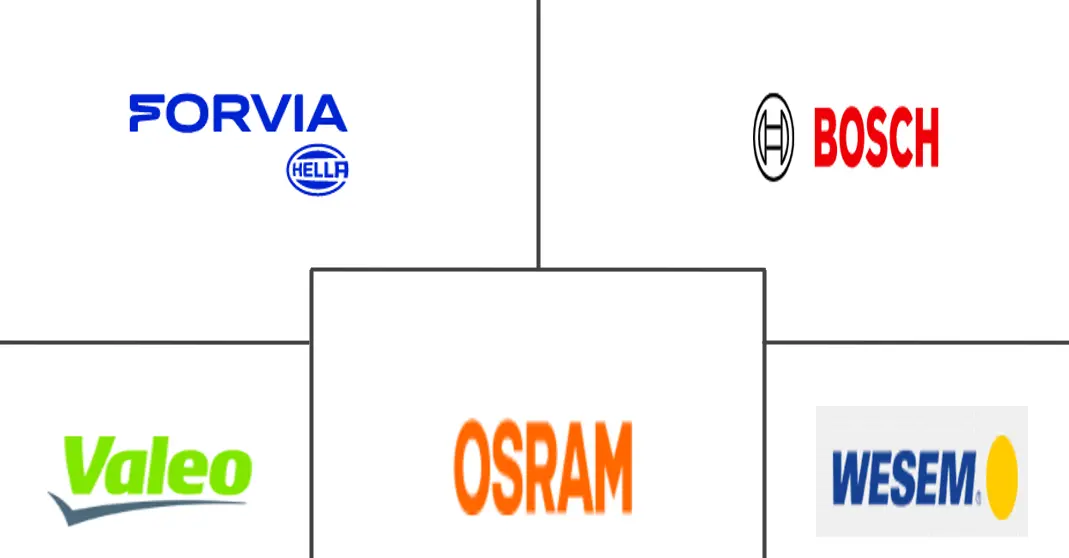 오프 하이웨이 차량 조명 시장 규모 및 점유율 분석 산업 연구 보고서 성장 동향