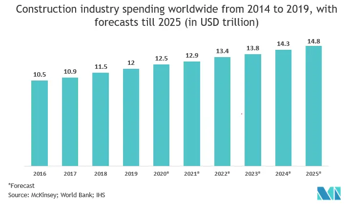 Global Off-Highway Vehicle Telematics Market | Growth, Trends, COVID-19 ...