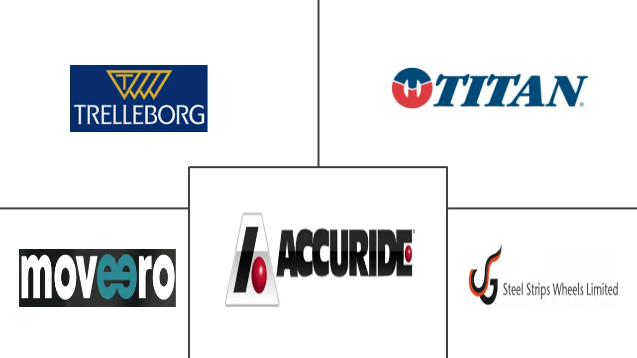 오프 하이웨이 휠 시장 규모 및 점유율 분석 산업 연구 보고서 성장 동향