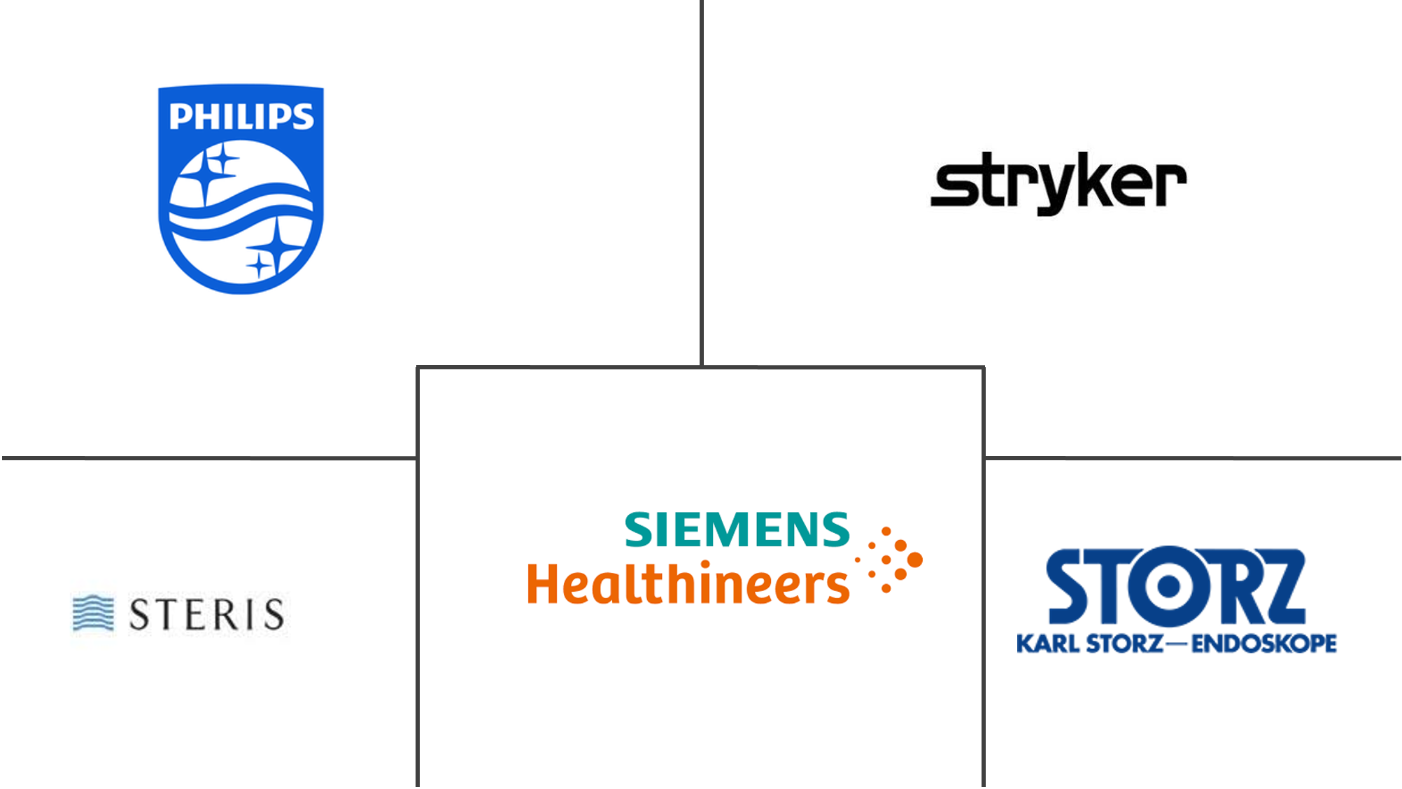 Operating Room Equipment Market Size Share Analysis Industry operating-room-equipment-market-size-share-analysis-industry