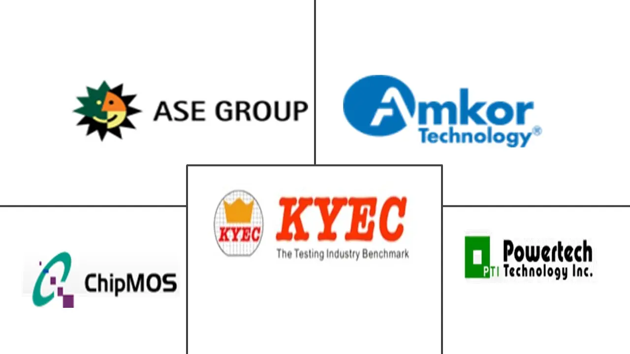 Informes de investigación de OSAT y análisis de la industria del mercado