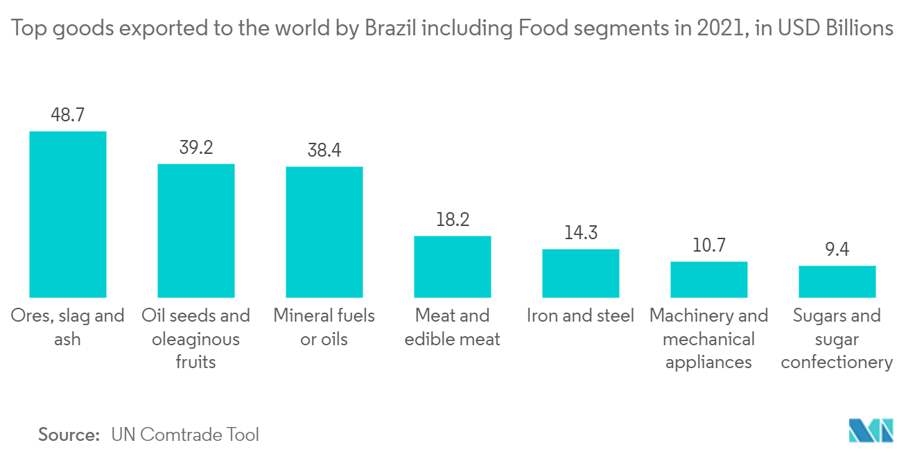 Brazil Packaging Market Size & Share Analysis - Industry Research ...