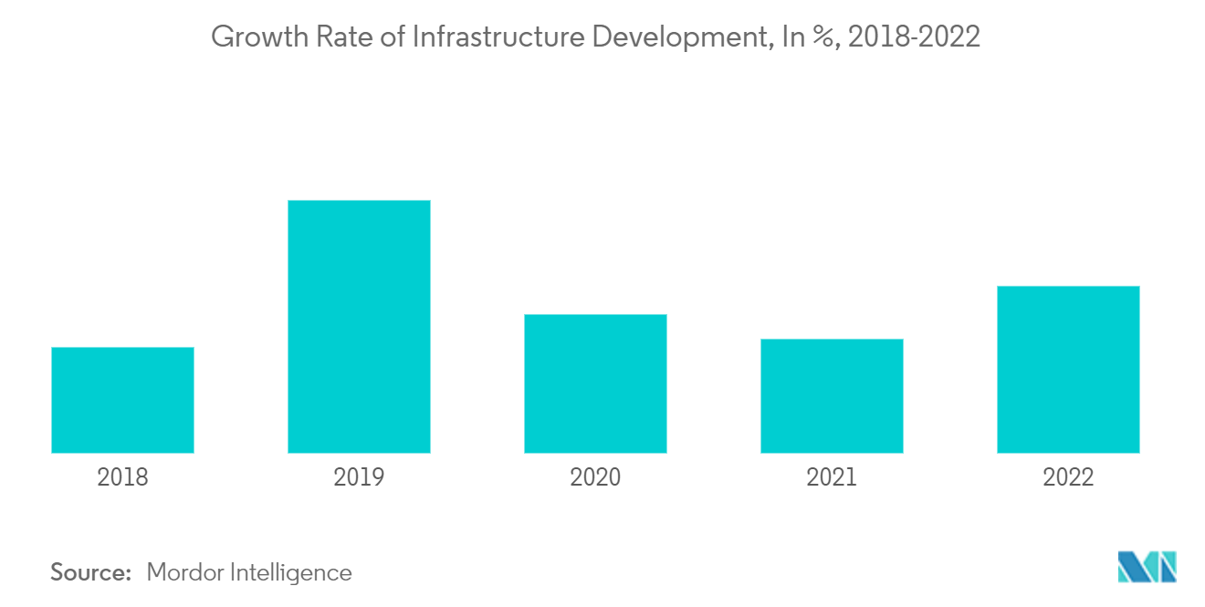 Analisi delle dimensioni del mercato e delle quote della garanzia ...