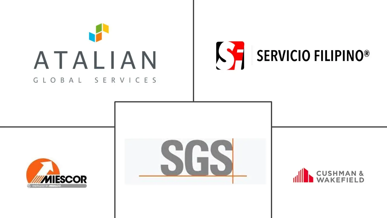 Philippines Facility Management Market Size & Share Analysis - Industry ...