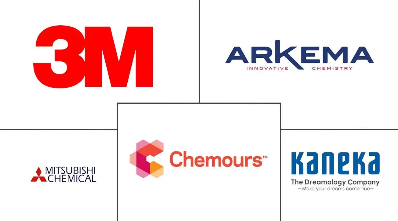 Polymer Processing Aid Market Trends, Report, Overview (2022 - 27)