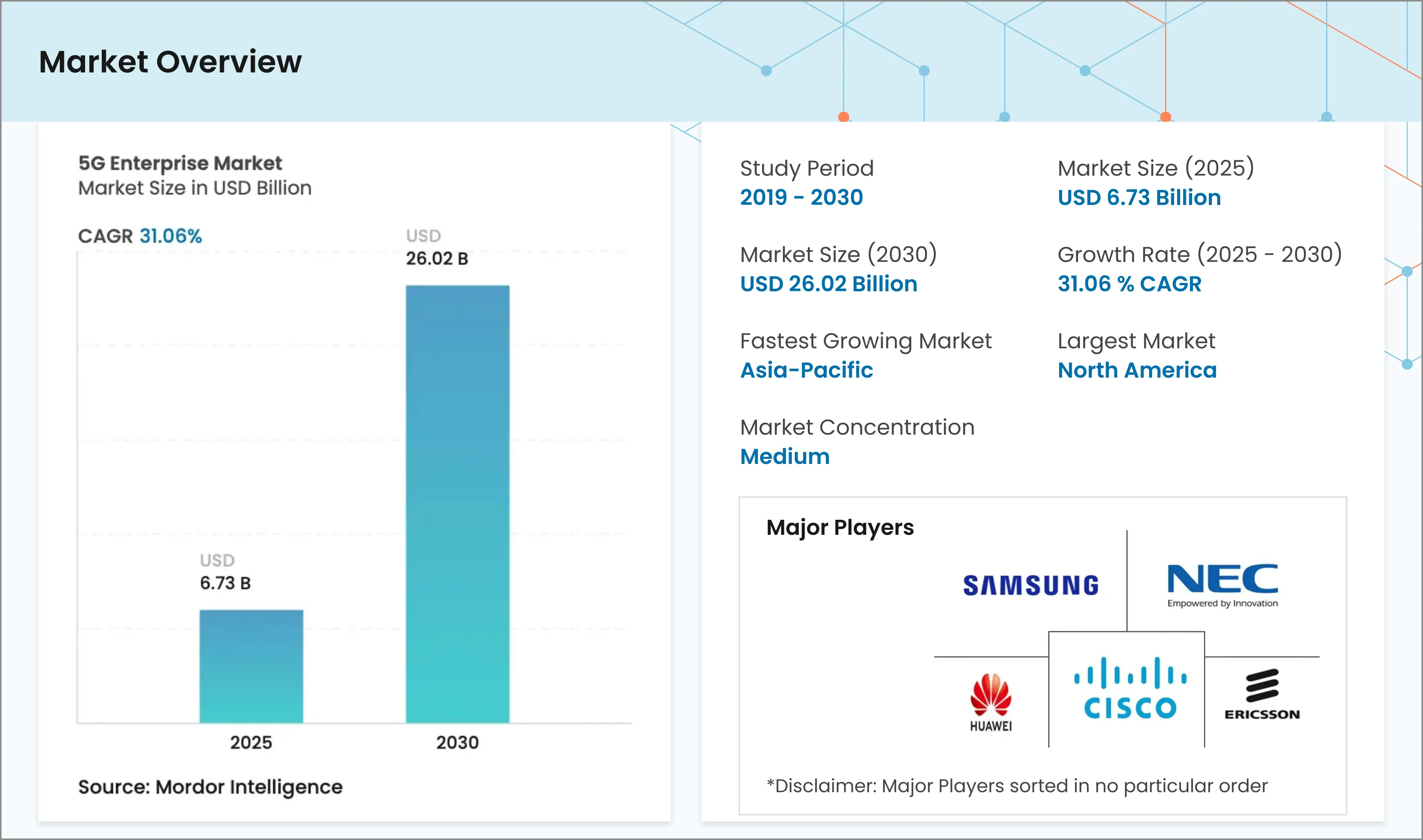 5G Enterprise Market Size, Trends, Share & Report Analysis 2030