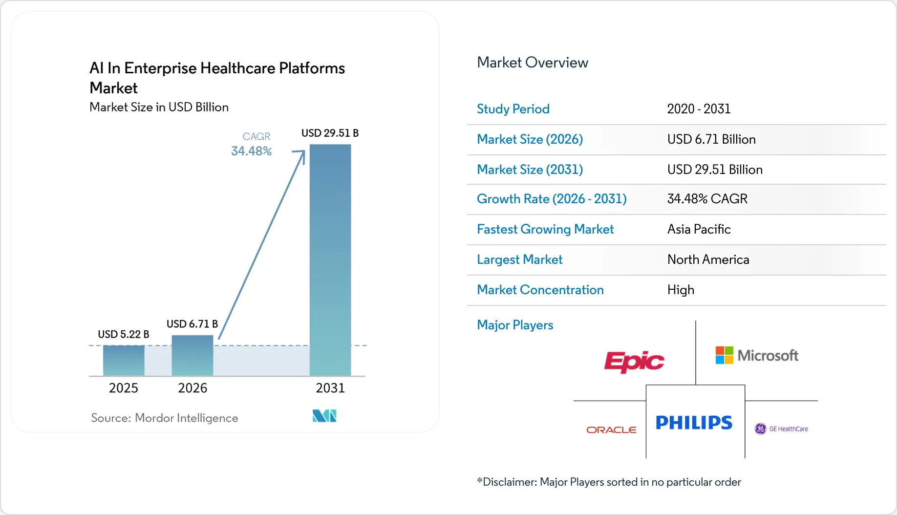 AI In Enterprise Healthcare Platforms Market Size, Share & 2031 Growth ...