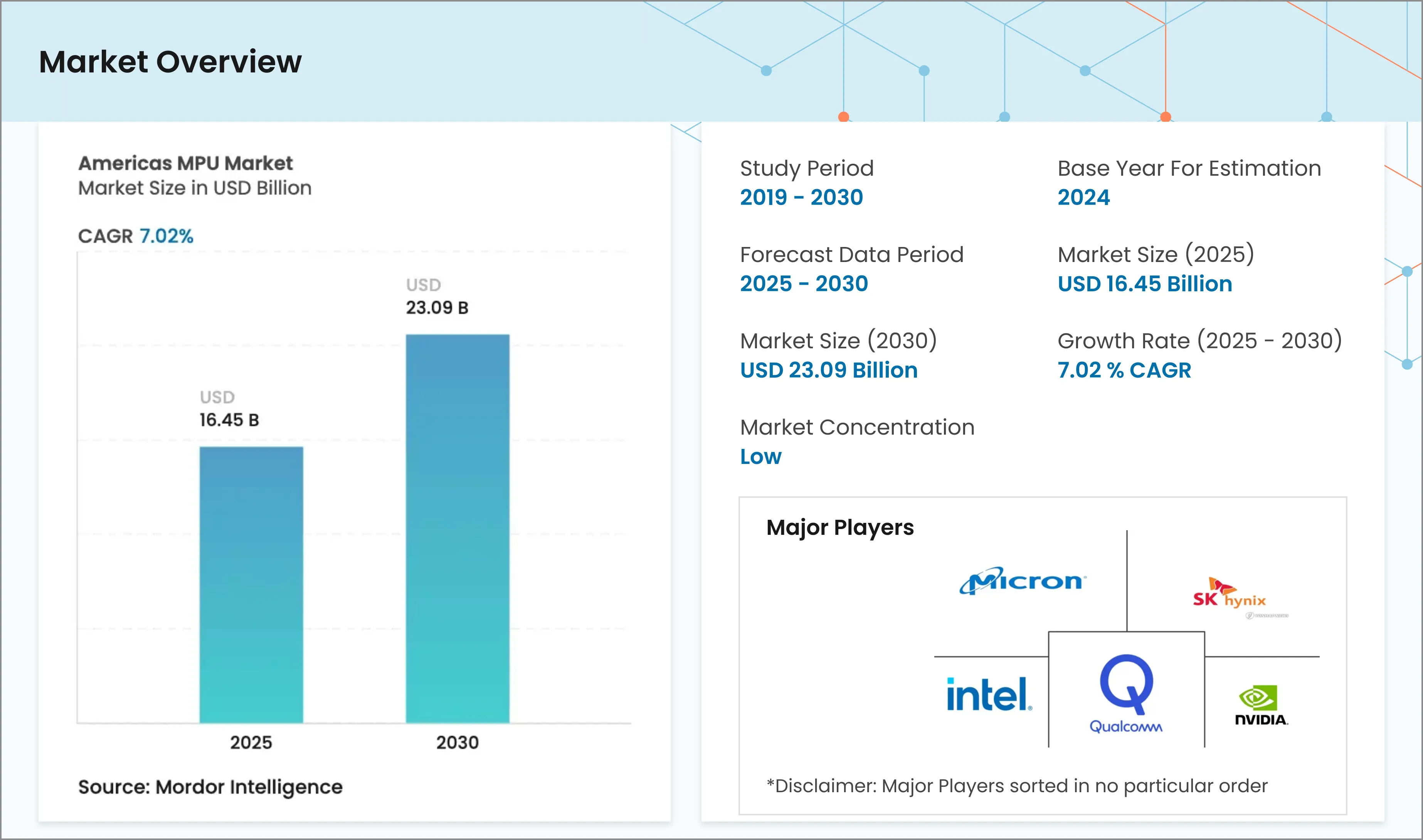Americas MPU Market Size & Share Outlook to 2030