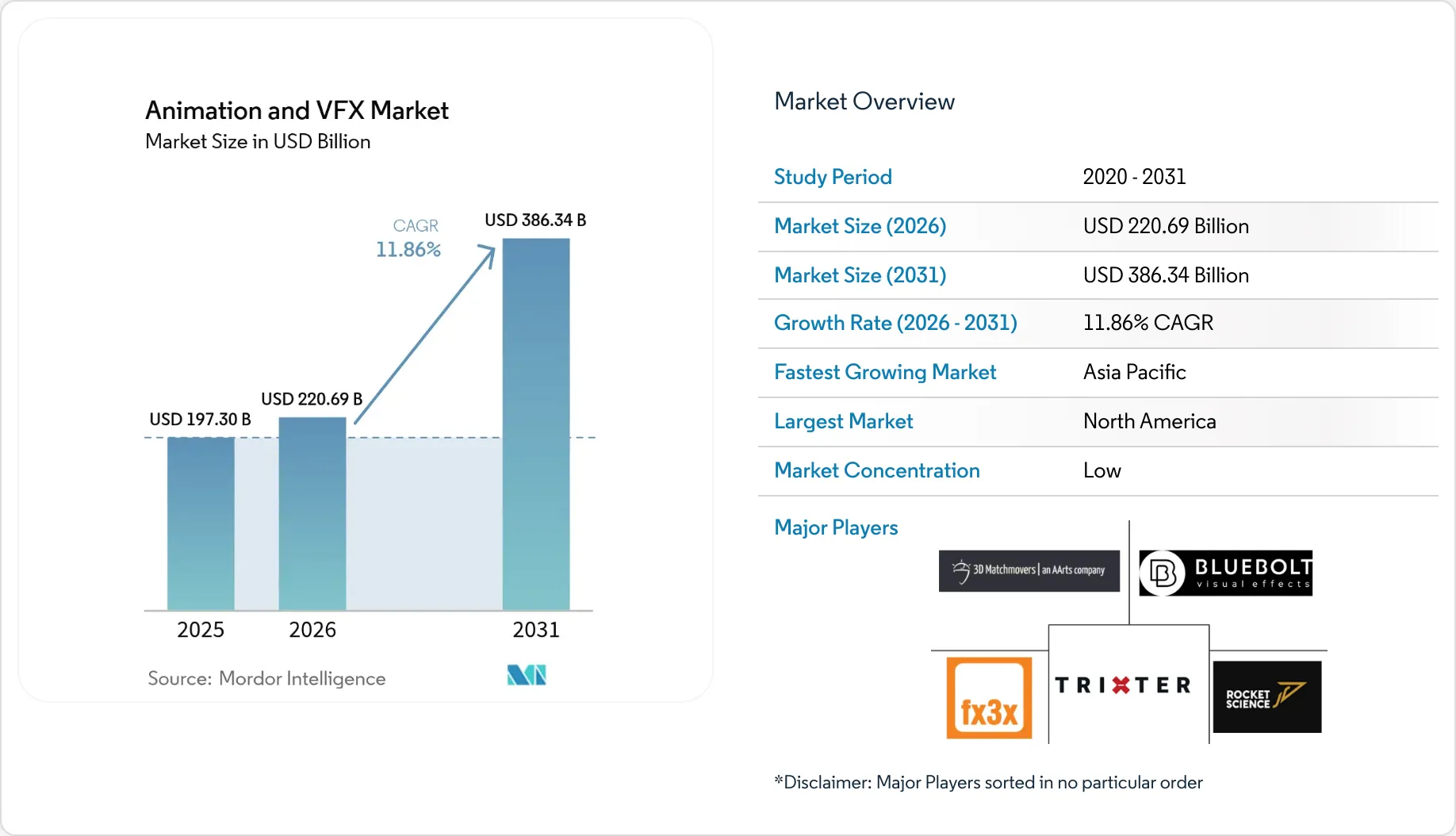 Animation and VFX Industry Report | Market Analysis, Size & Growth Insights