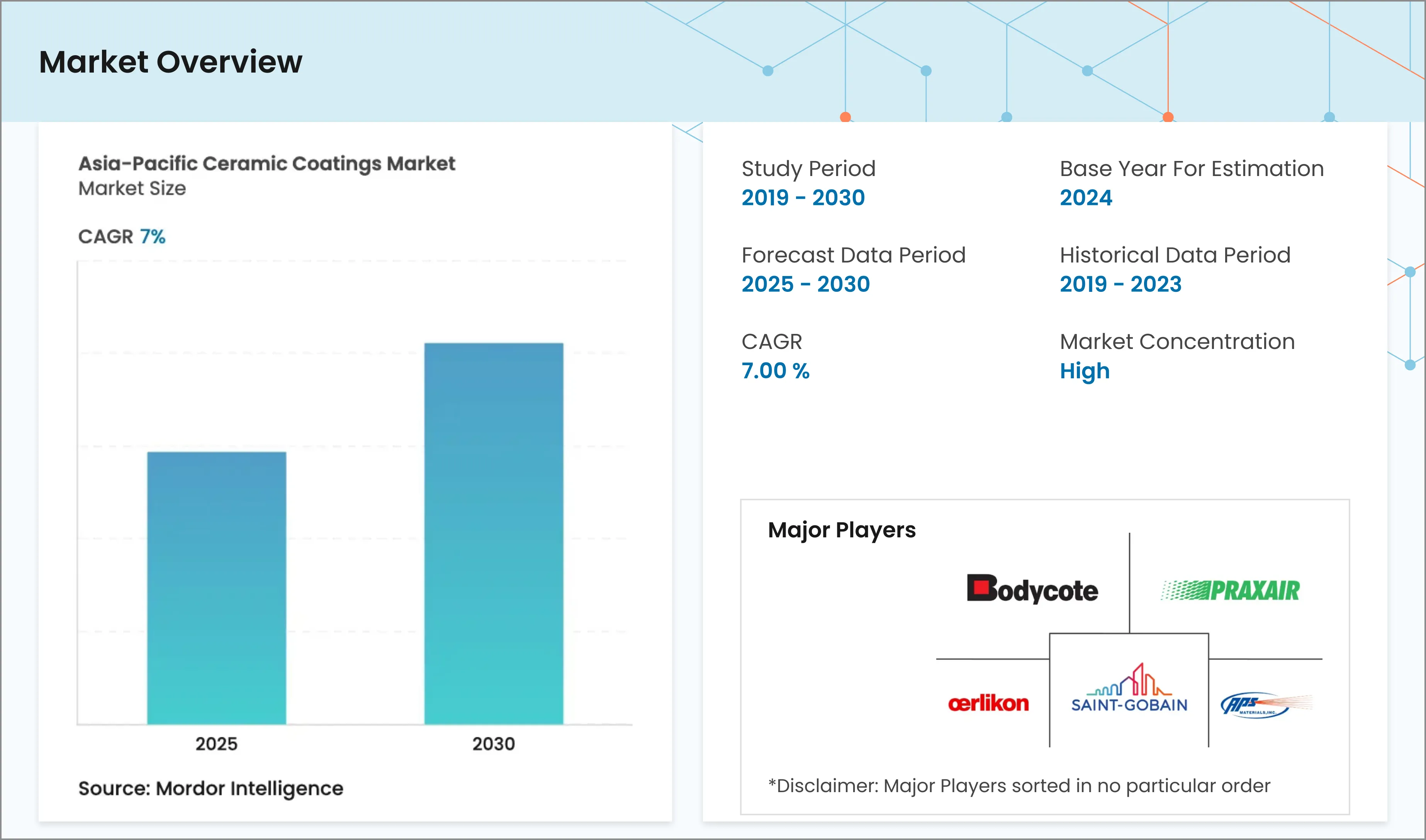 APAC Ceramic Coatings Market Size & Share Analysis - Industry Research ...