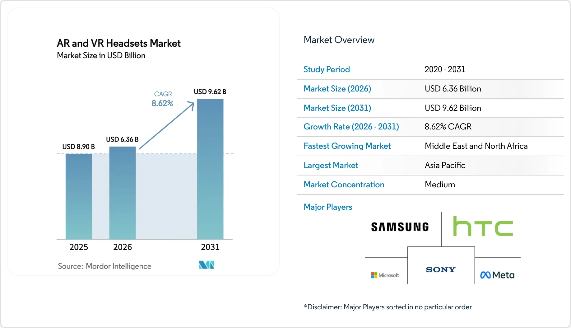 AR And VR Headsets Market Size, Growth Forecast & Research Report 2026 ...